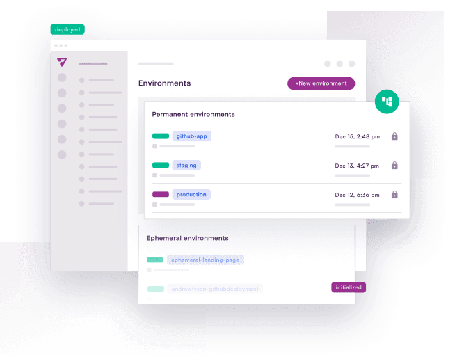 Deeply Integrated into Software Development Life Cycles